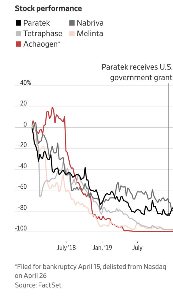 Why changing healthcare policy is so messy: Part One | Plantes Company