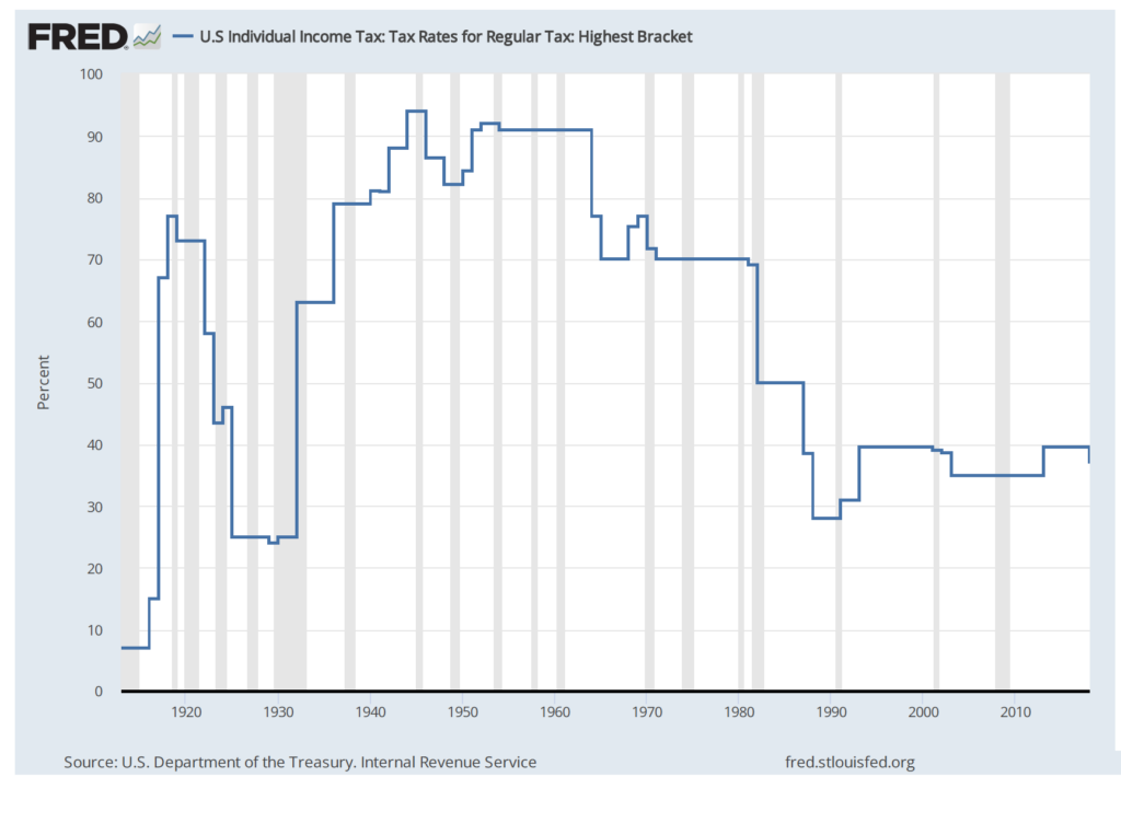 Bidenomics vs Trickle Down – It Depends | Kay Plantes